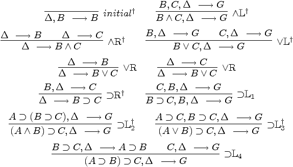 Figure 1 Inference Rules In Sequent Style For Propositional Logic 